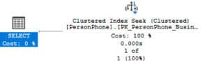 SQL Server Performance Tuning with Indexes [Best Practices]