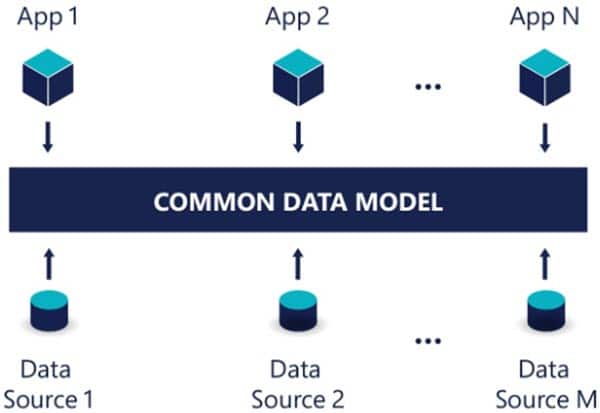 Everything You Need to Know About Microsoft Dynamics 365