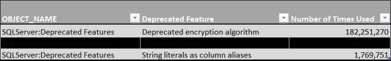 How To Identify Deprecated Features In Use On A Sql Server Instance