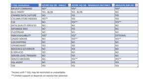 Amazon SQL RDS vs Azure SQL: A Comprehensive Comparison