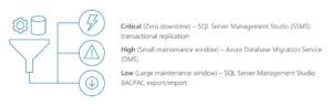 How to Migrate SQL Server to Azure SQL Database [2025 Guide]