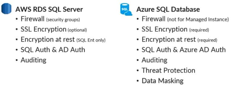 Amazon SQL RDS vs Azure SQL: A Comprehensive Comparison