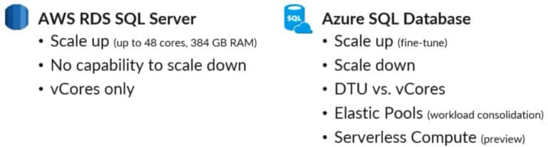 Amazon SQL RDS vs Azure SQL: A Comprehensive Comparison