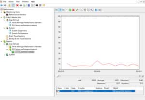 SQL Server Performance Counters [Best Practices Guide]