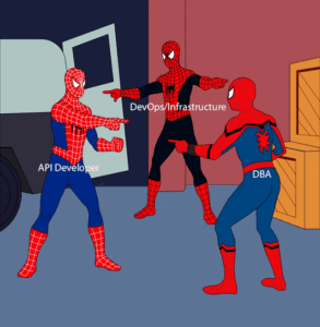 SQL Server Performance Counters [Best Practices Guide]