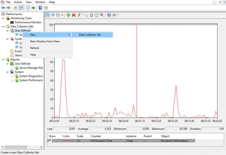 SQL Server Performance Counters [Best Practices Guide]