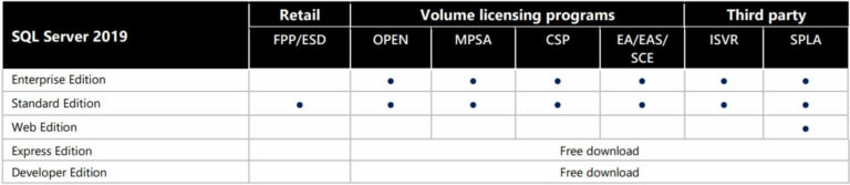 Microsoft SQL Server Licensing Guide (2025 Edition)