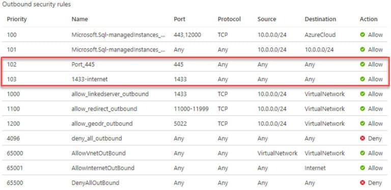 Azure Sql Managed Instance Replication To On Prem Sql Server 5250